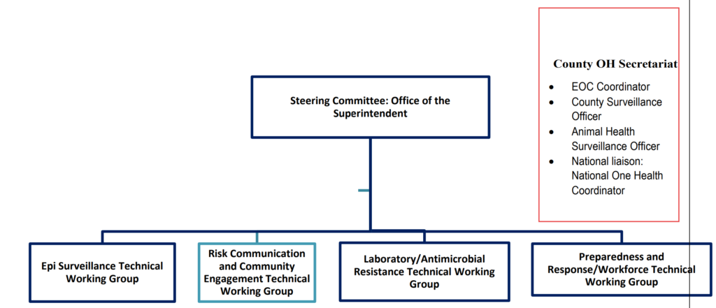 About Us - Liberia One Health Platform